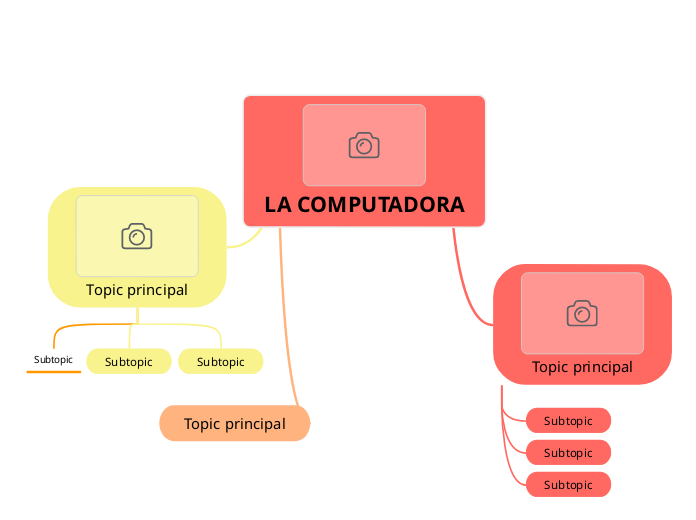 LA COMPUTADORA - Mind Map